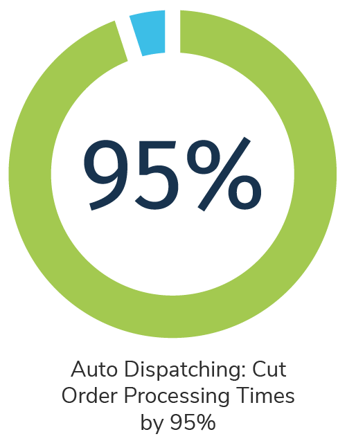 Logistics Automation and Auto Dispatch | FreightPOP