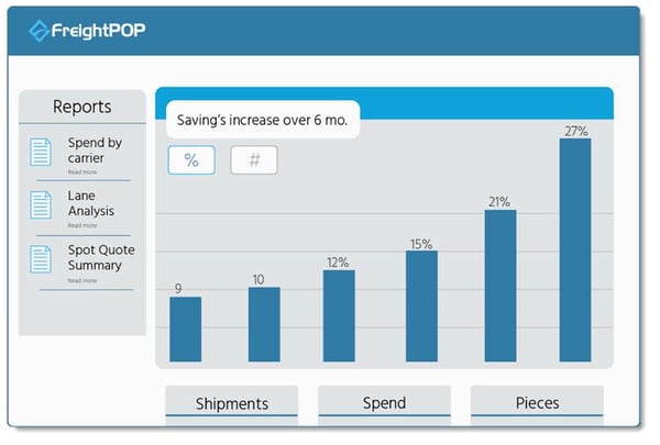 Parcel and Freight Invoice Auditing - A Complete Guide | FreightPOP