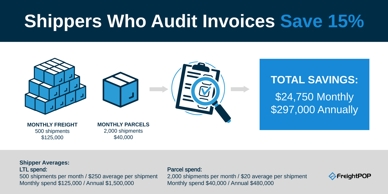 Parcel and Freight Invoice Auditing - A Complete Guide | FreightPOP
