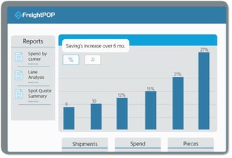 Logistics Tracking and Reporting - A Complete Guide | FreightPOP