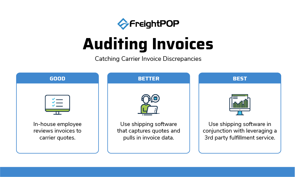 Freight Invoice Auditing Software | FreightPOP